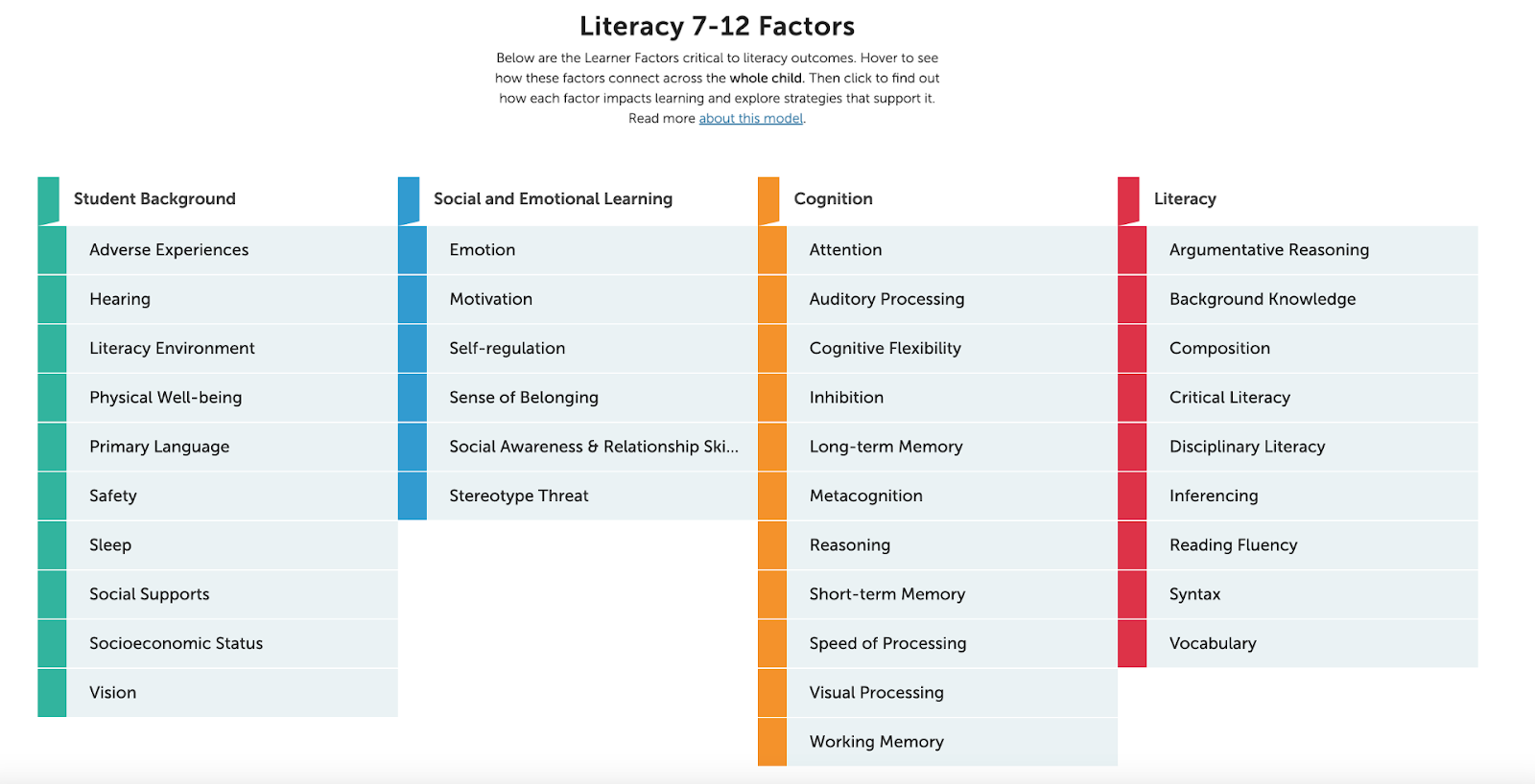 About the LVP | Learner Variability Project